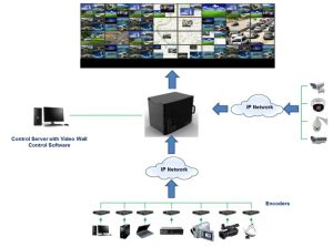 IP Solution - Seada Technology